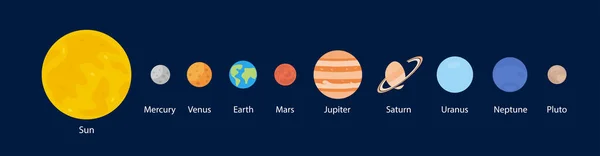 Diagram Of The Nine Planets