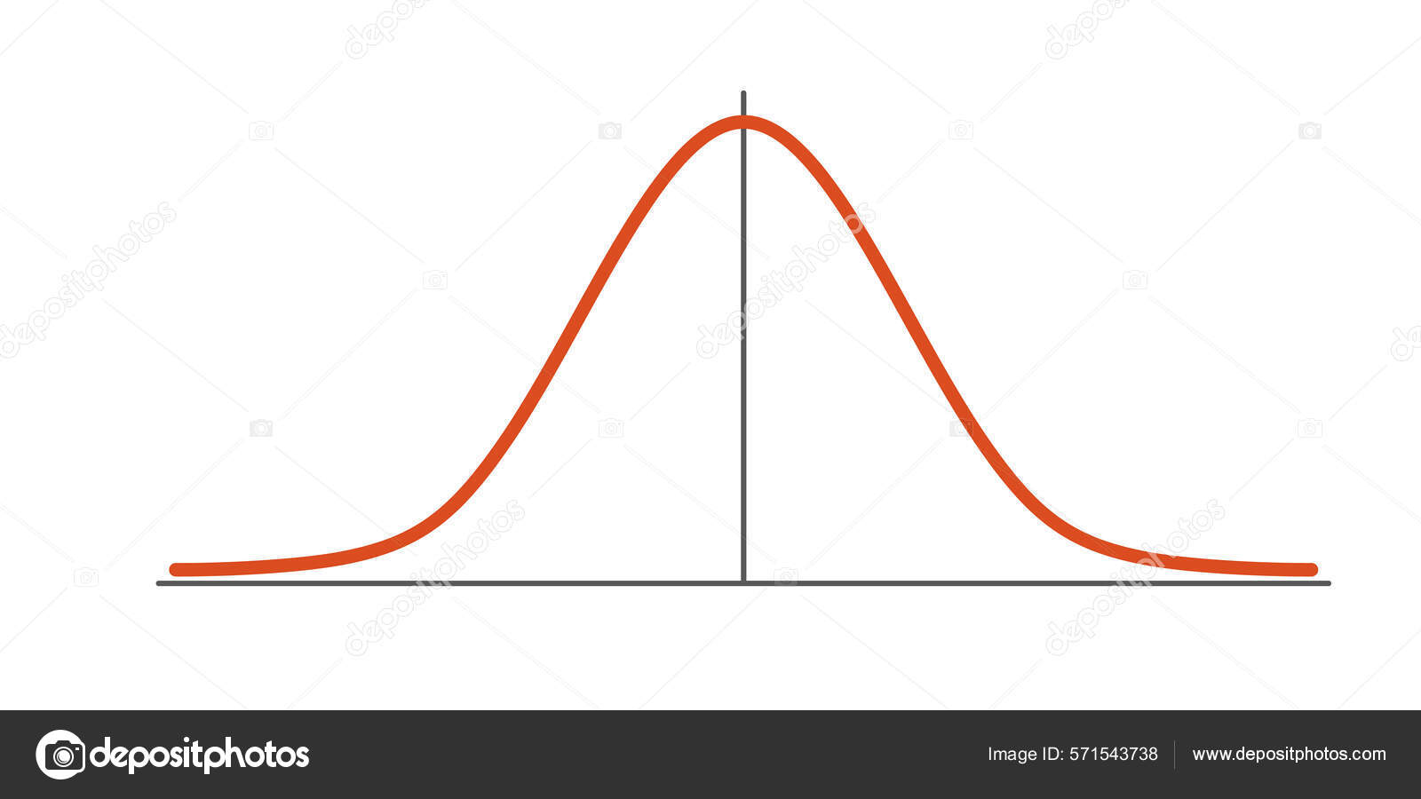 Gauss distribution. Standard normal distribution. Gaussian bell graph ...