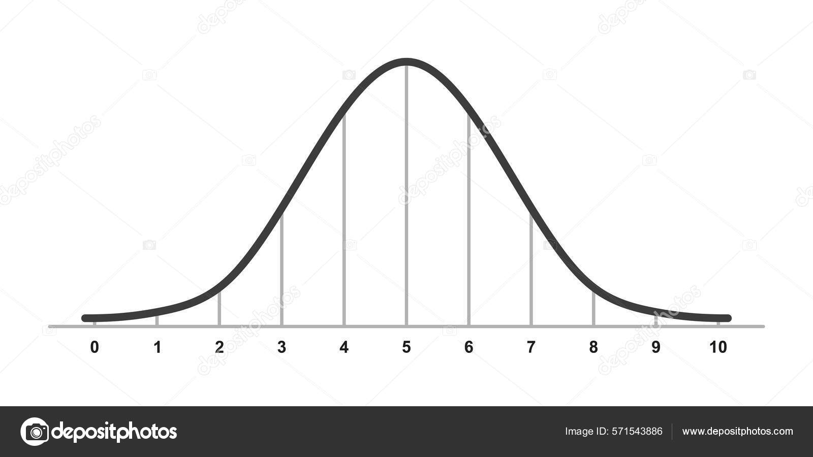 Plantilla De Diagrama De Curva Normal