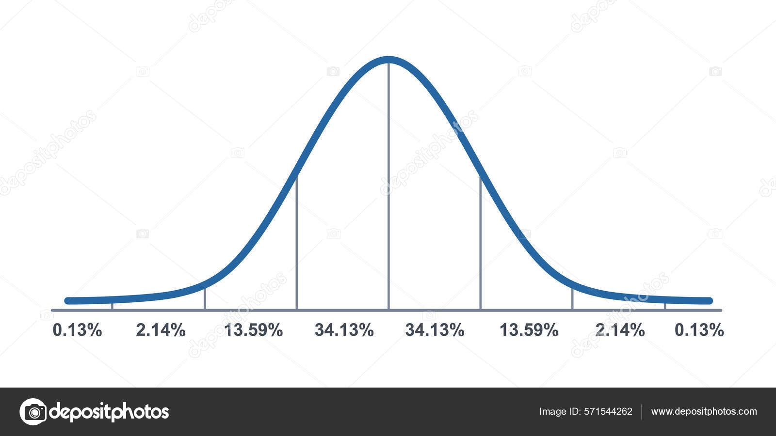 Distribution de Gauss. Distribution normale standard. Courbe graphique ...