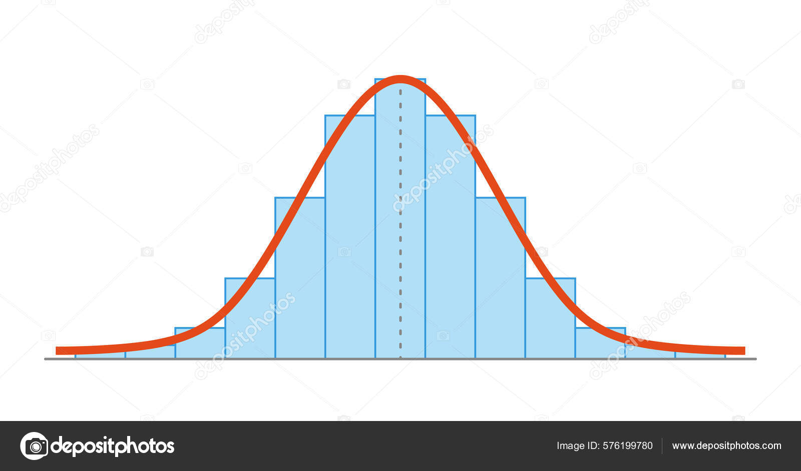 Gauss Distribution Standard Normal Distribution Gaussian Bell Graph ...