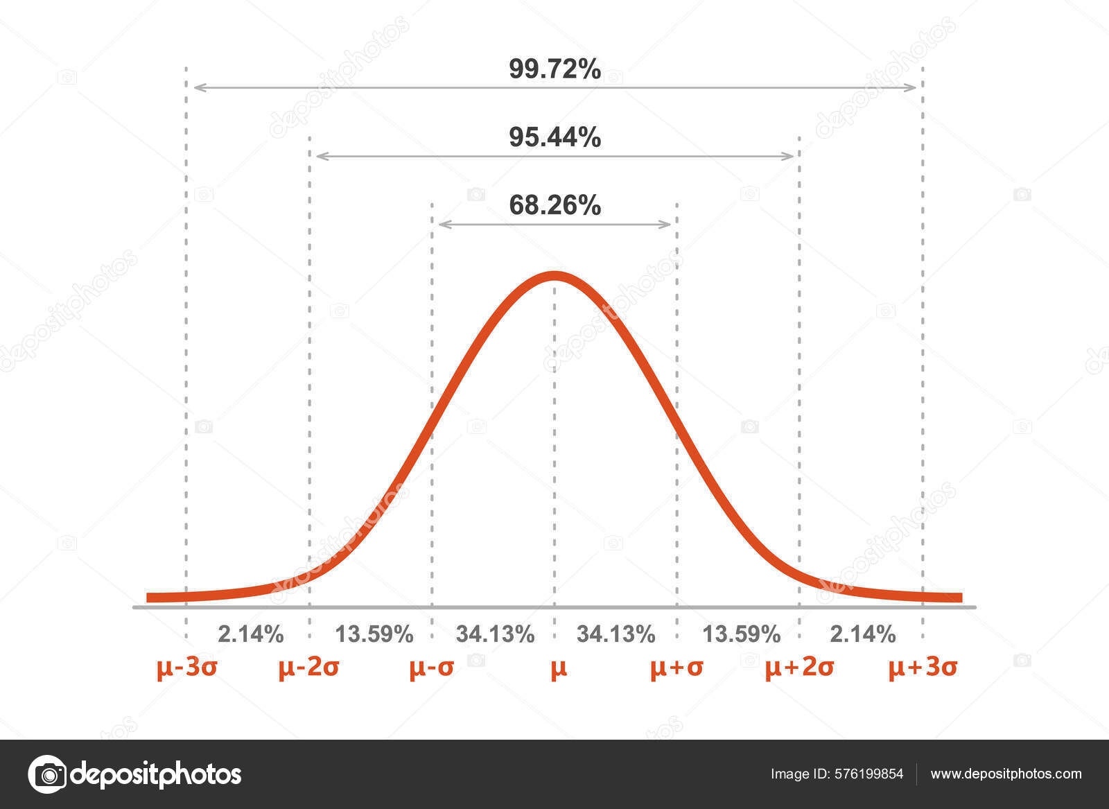 Distribuição Gauss Distribuição Normal Padrão Curva Gráfico Sino ...