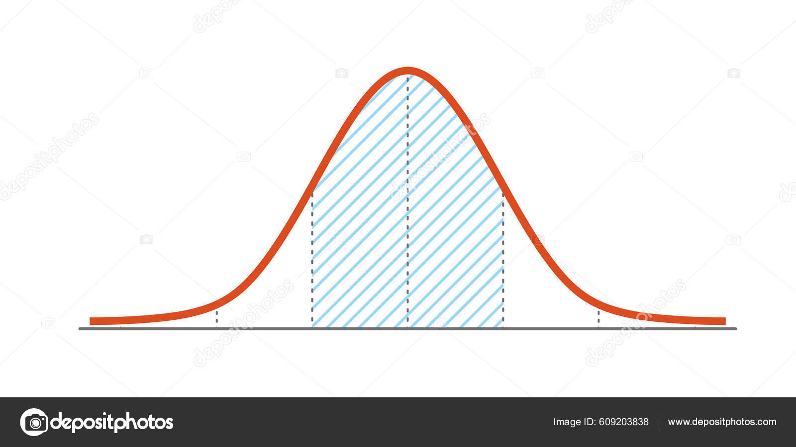 Gauss Distribution Standard Normal Fordeling Gaussian Klokke Graf Kurve ...