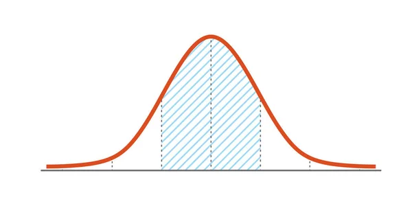 Distribución Gauss. Distribución normal estándar. Curva de gráfico de ...
