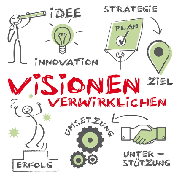 ᐈ Thinking process stock illustrations, Royalty Free thinking process ...