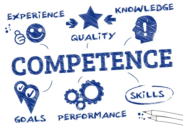 Competence of employees Vector Art Stock Images | Depositphotos
