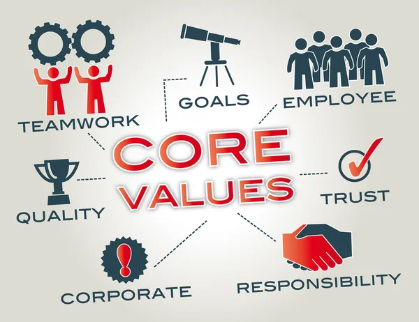 Core value Vector Art Stock Images | Depositphotos
