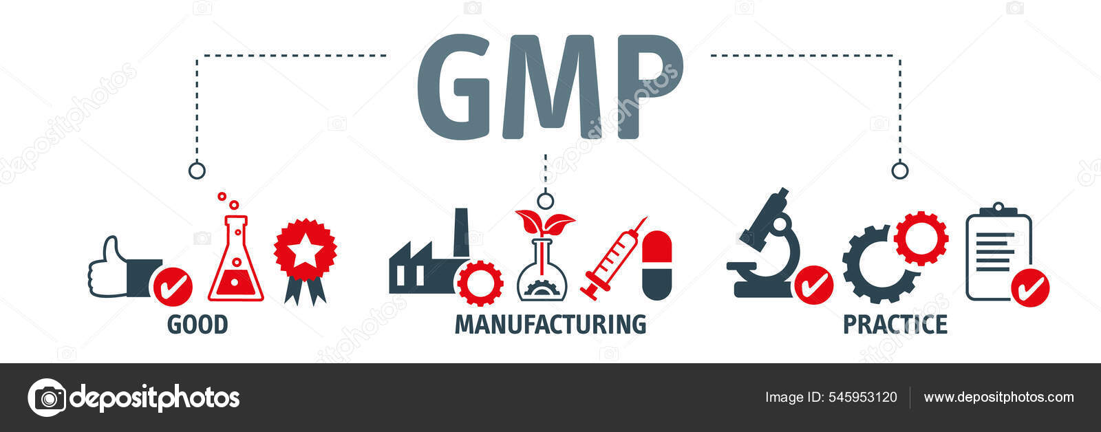 Banner Gmp Good Manufacturing Practice Concept Vector Illustration ...