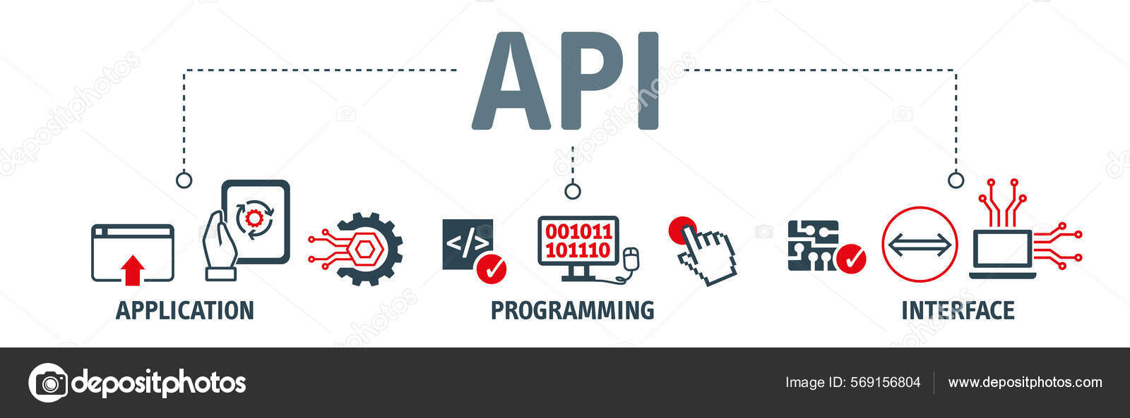 Api Application Programming Interface Concept Vector Icons Application Programming Interface 7962