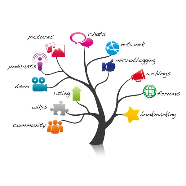 10,360,350 Social media tree Vector Images | Depositphotos