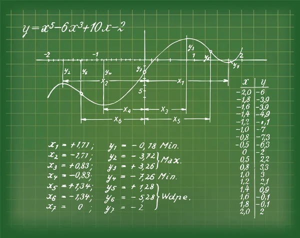 Calculus Stock Photos, Royalty Free Calculus Images | Depositphotos