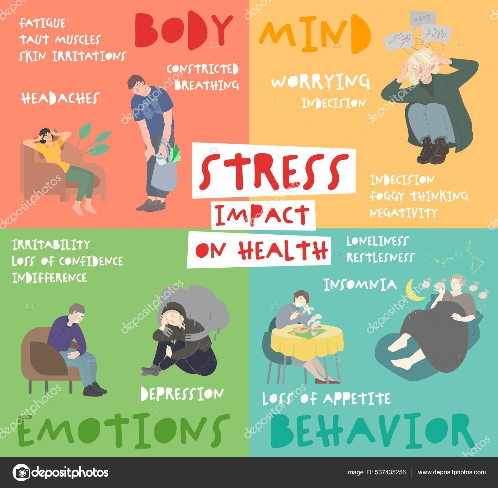 Stress impact on human health. Editable vector illustration Stock ...