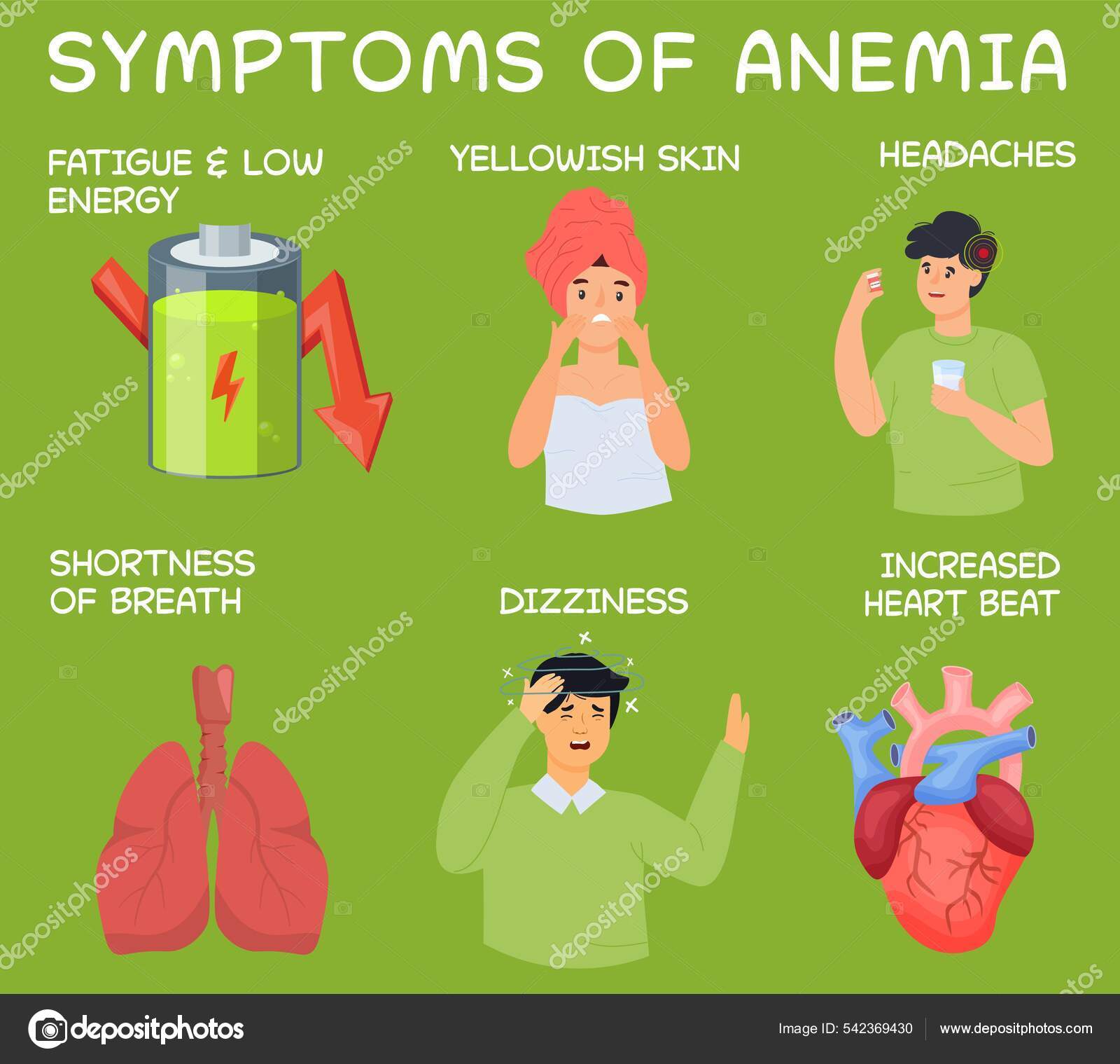 Symptômes courants de l'anémie. Illustration vectorielle modifiable ...