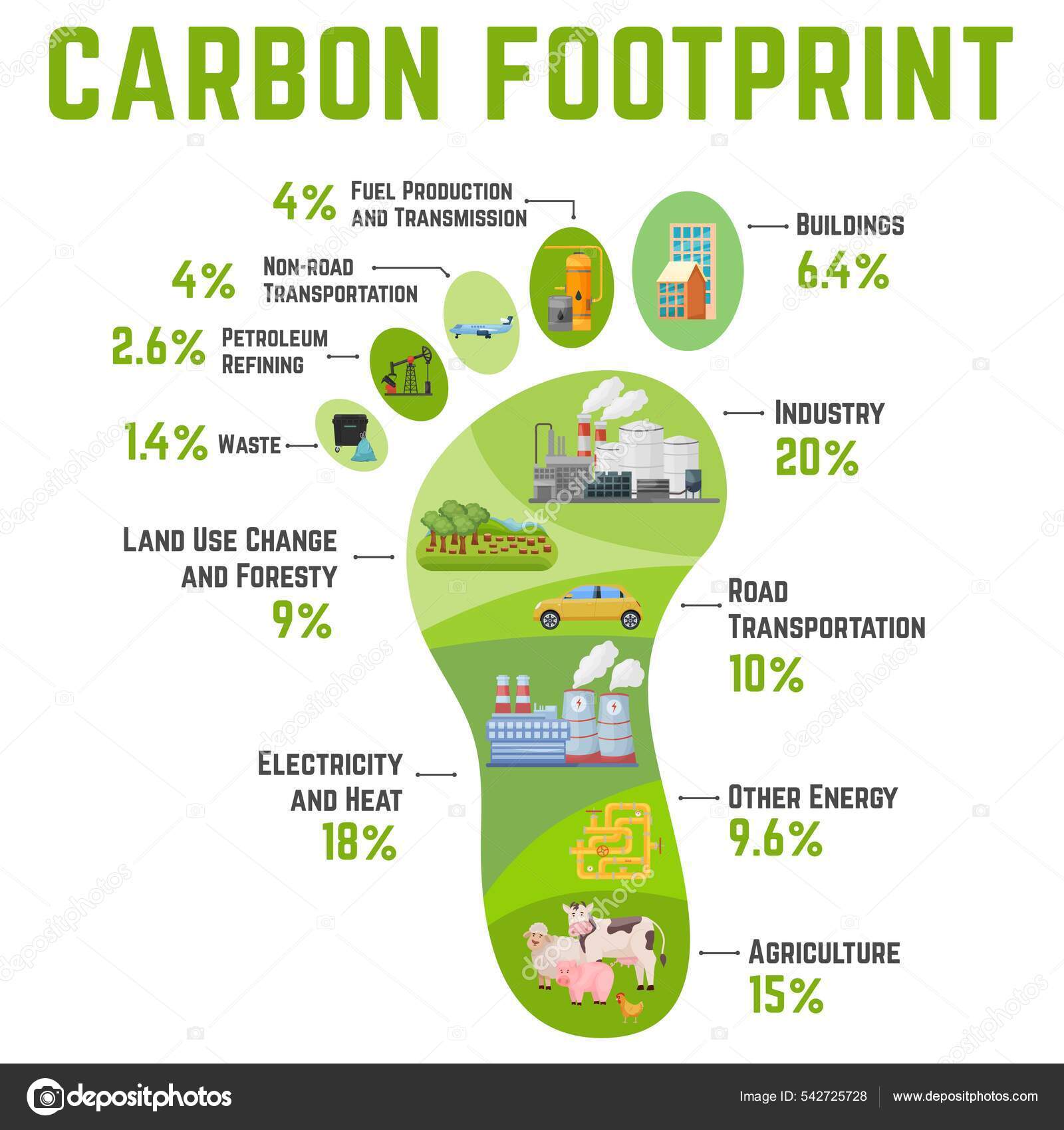 Carbon footprint. Ecology, global warming concept. Vector illustration ...