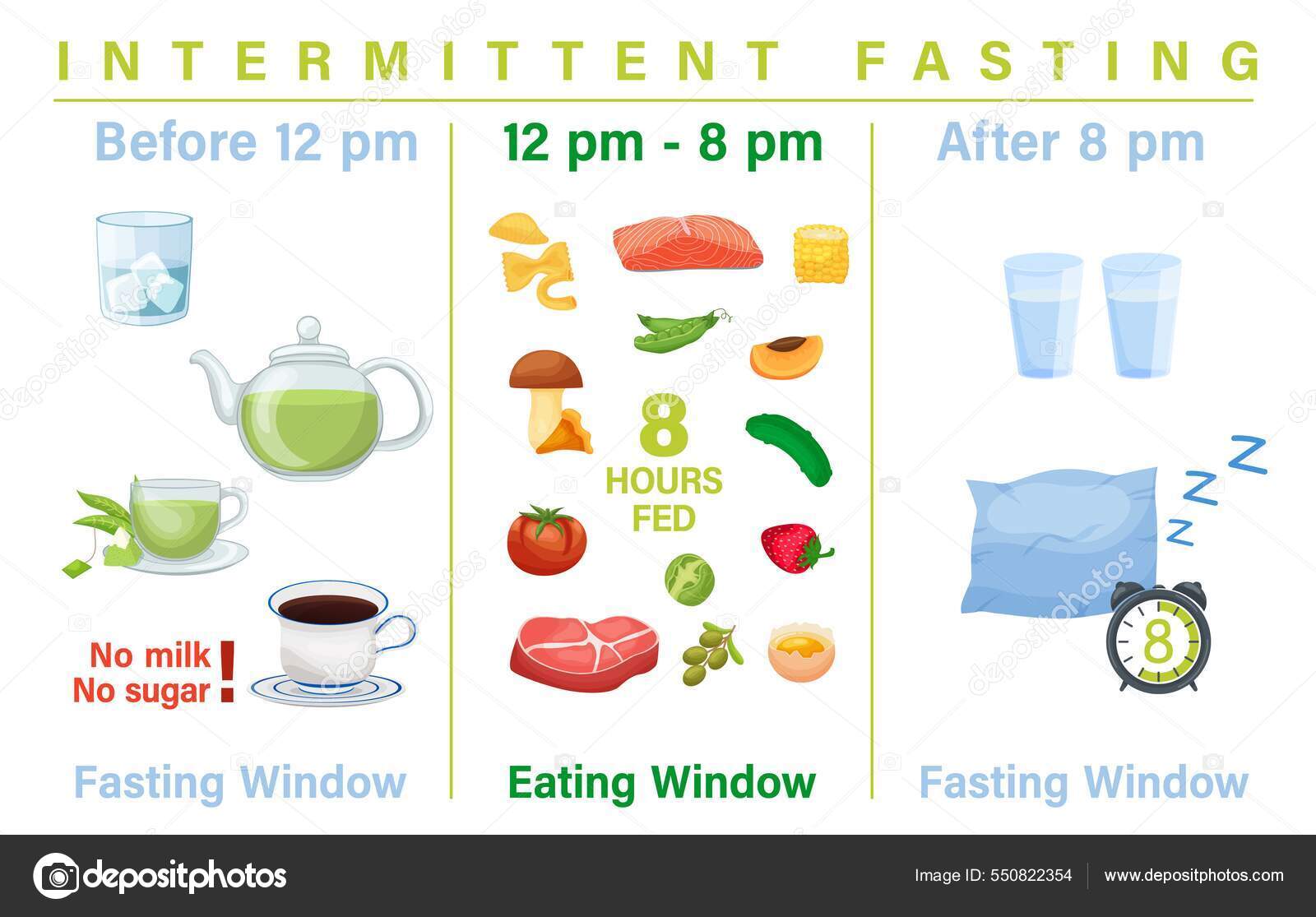 Intermittent fasting poster. Personal diet plan concept. Stock Vector ...