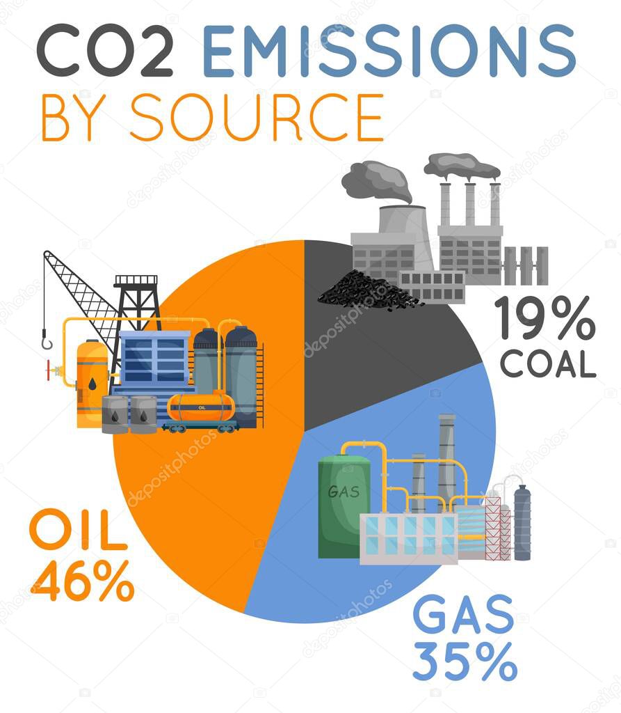 Emisiones de CO2 por fuente. Combustibles fósiles no renovables ...