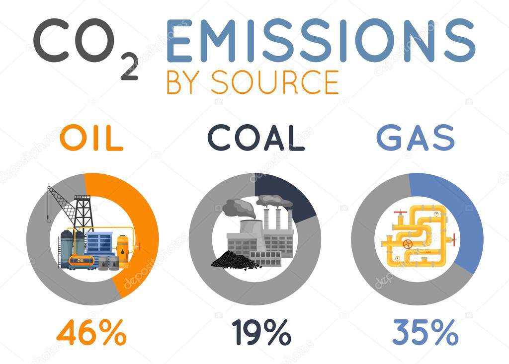 Emisiones de CO2 por fuente. Combustibles fósiles no renovables ...