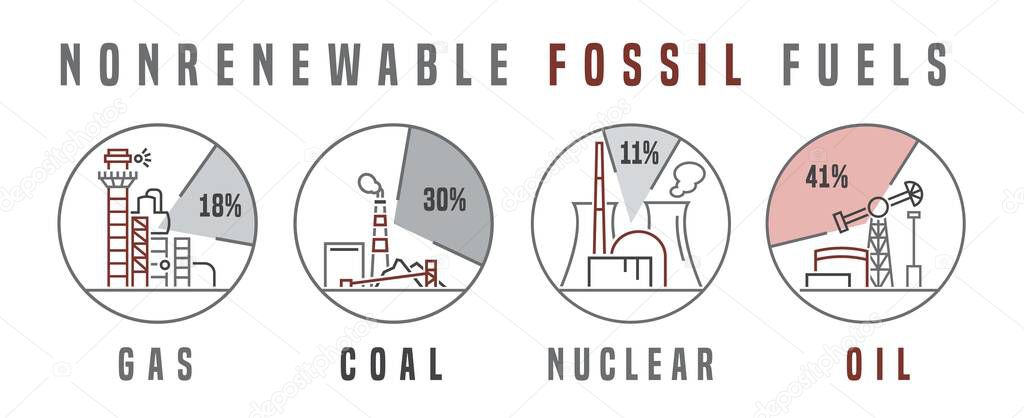 Non-renewable sources of energy. Fossil fuel. Nuclear, petroleum, oil ...