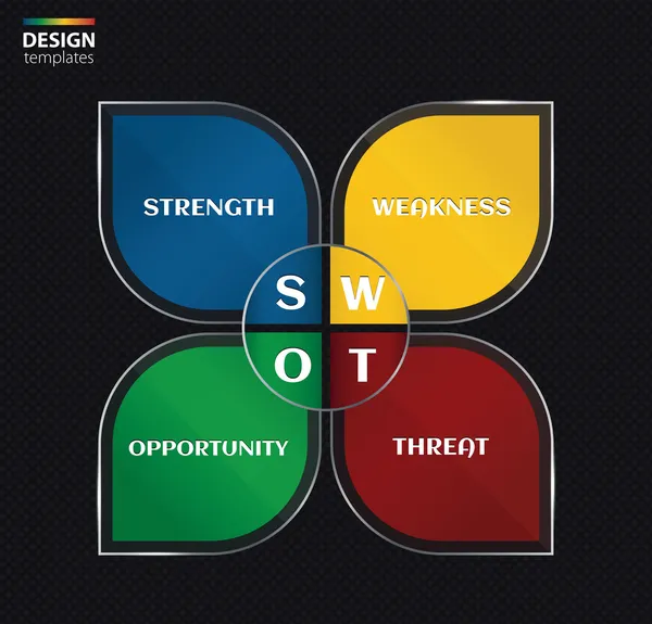 ᐈ Swot analysis stock cliparts, Royalty Free swot analysis images ...