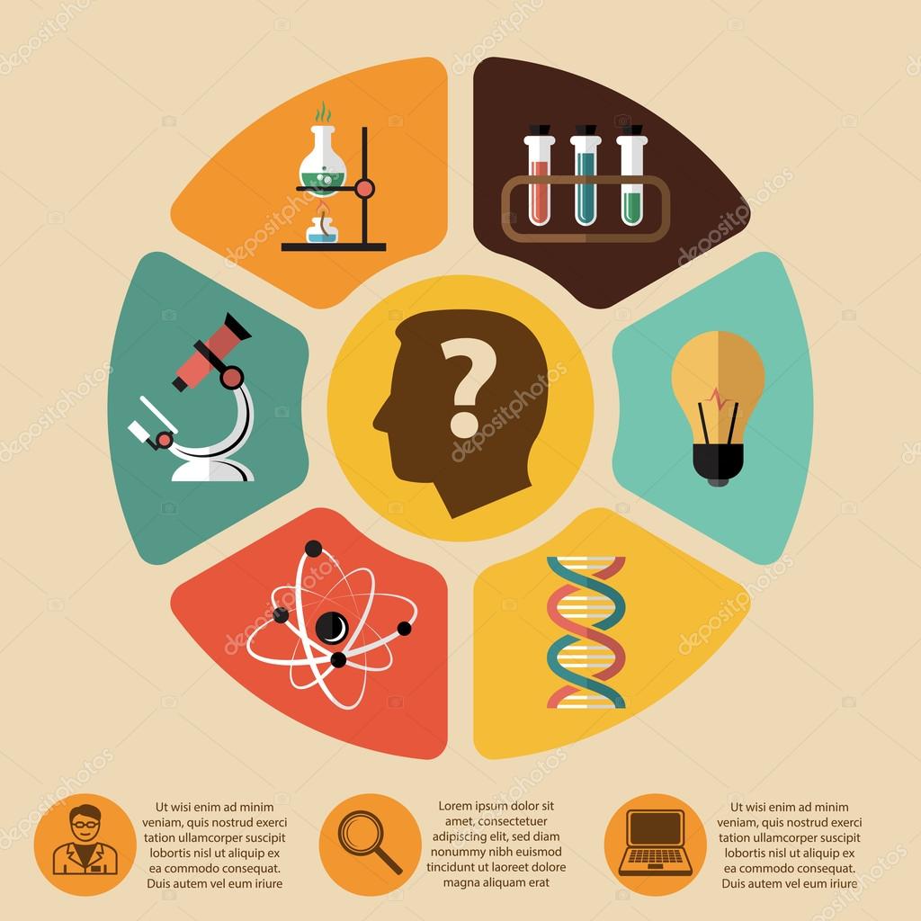 Chemistry bio technology science infographics Stock Vector by ...