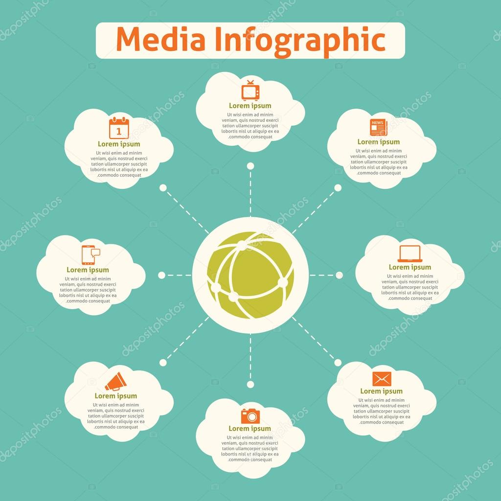Magna Global Infographic