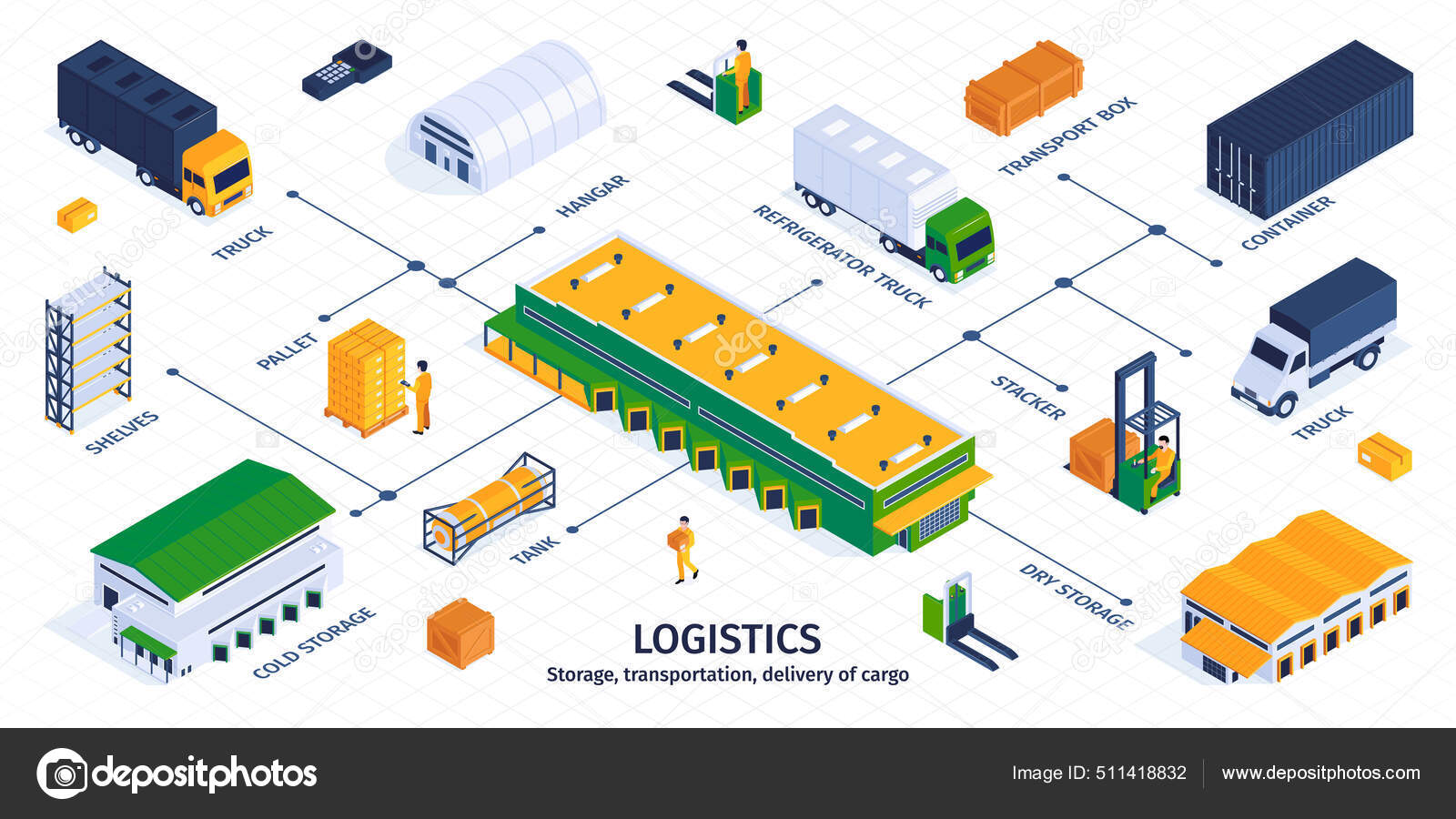 Logística isométrica Diagrama de flujo Infografías Vector de Stock de ©macrovector 511418832