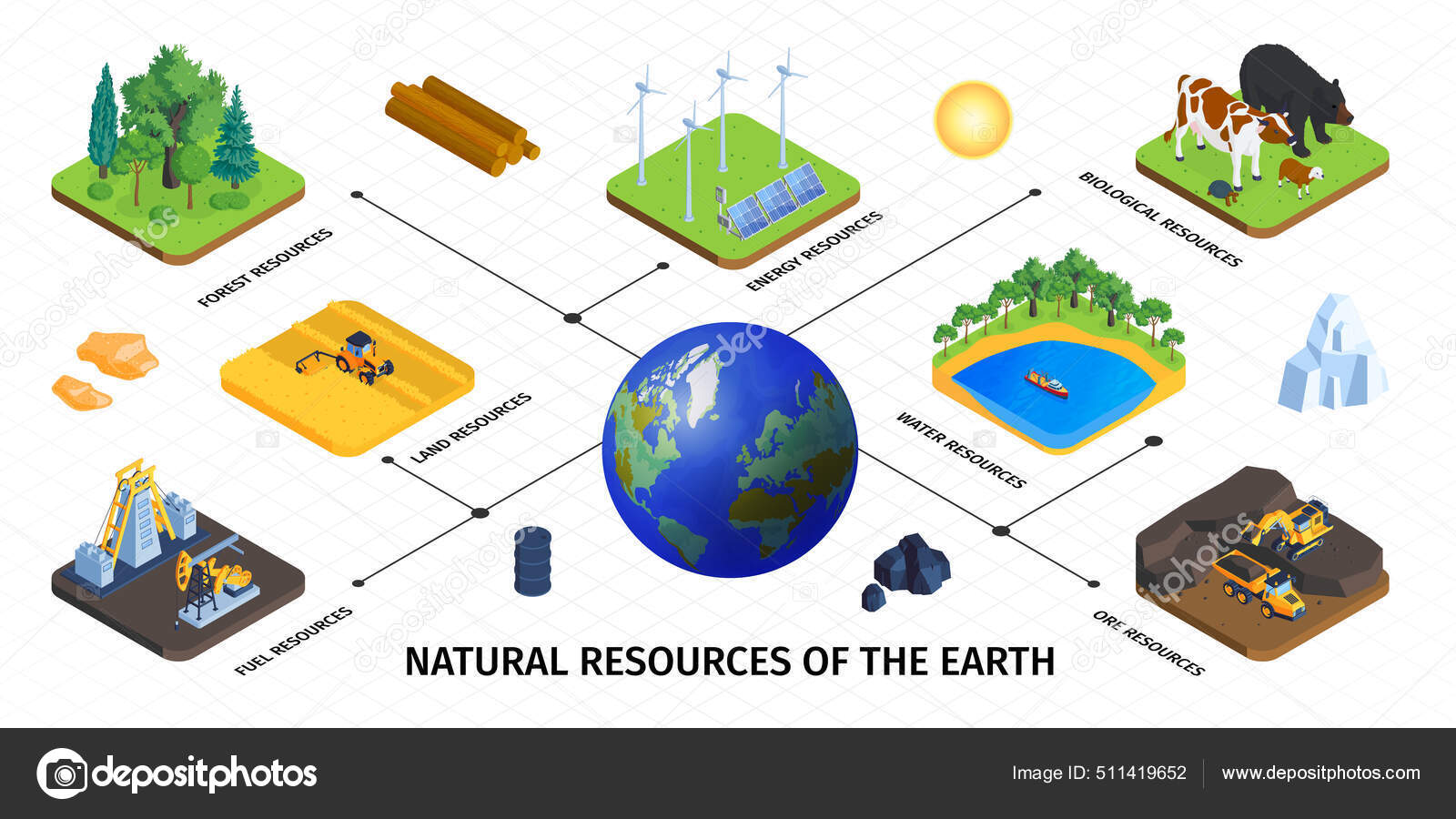 Natural Resources Isometric Infographics Stock Vector by ©macrovector ...