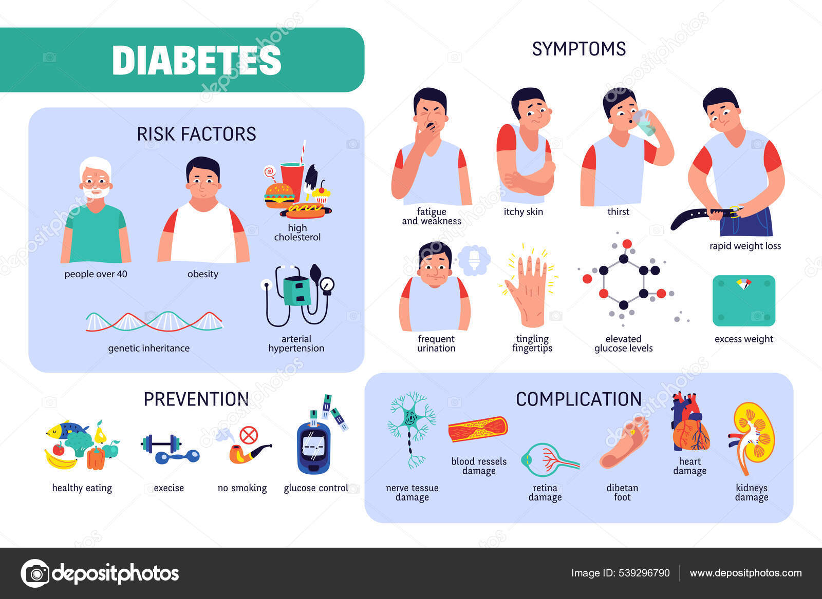 Diabetes Flat Infographics Vetor de ©macrovector 539296790