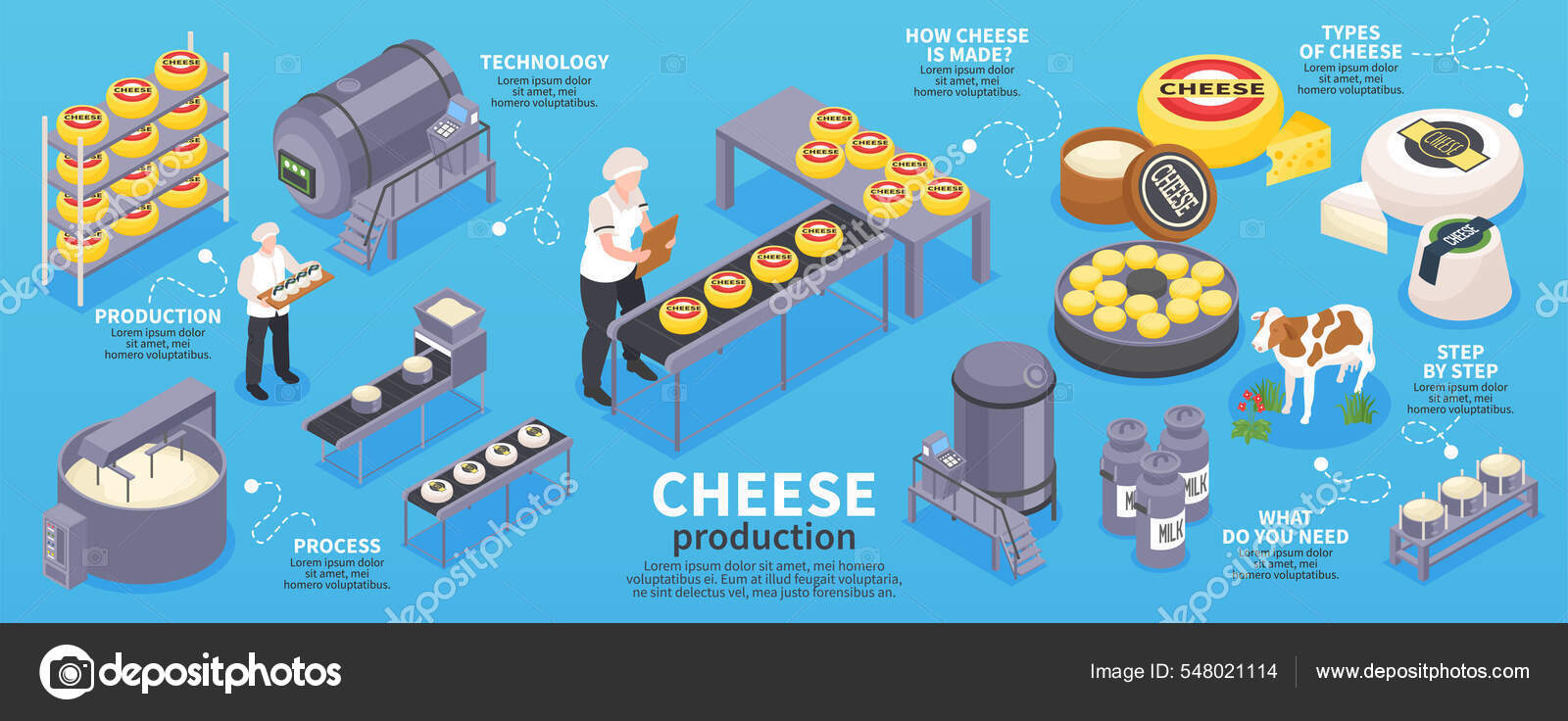 Isometric Cheese Production Infographics Stock Vector by ©macrovector ...