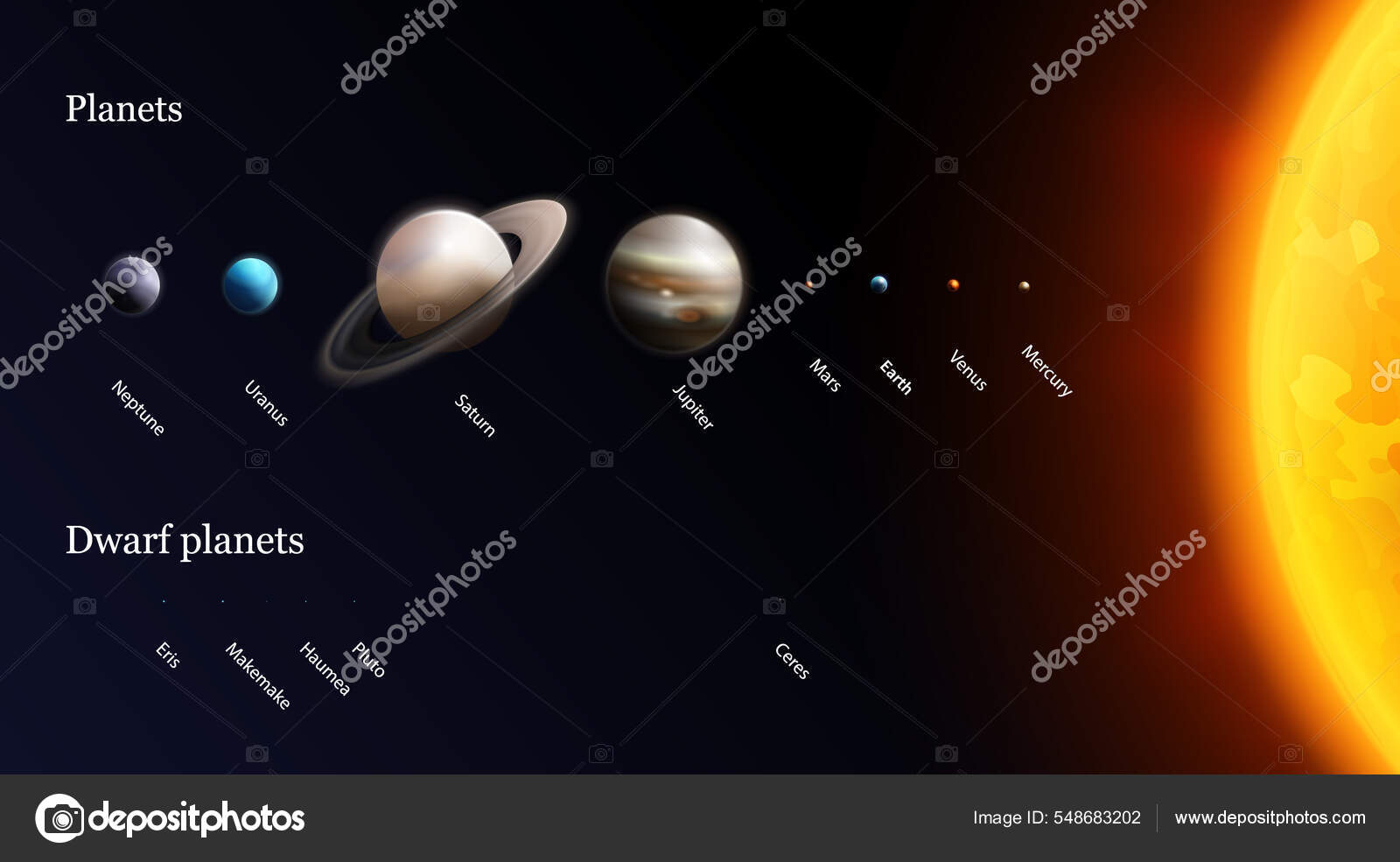 Realistic Solar System