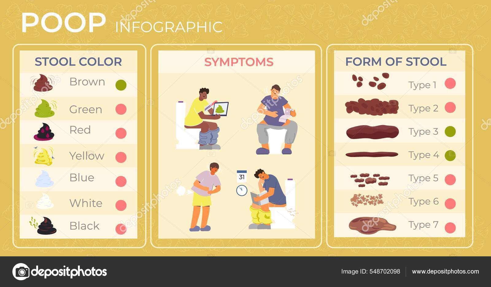 Poop Flat Infographic Composition Stock Vector Image by ©macrovector ...