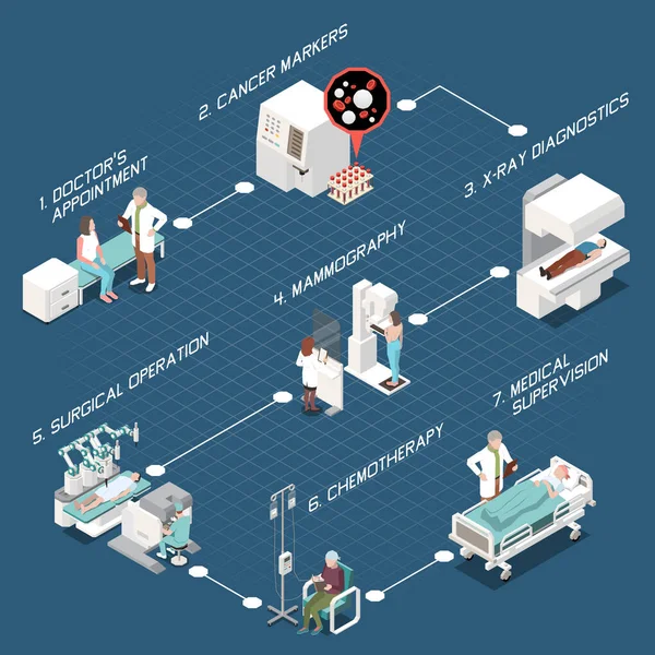 Hospital Health Screening Flowchart Stock Vector by ©macrovector 213898656
