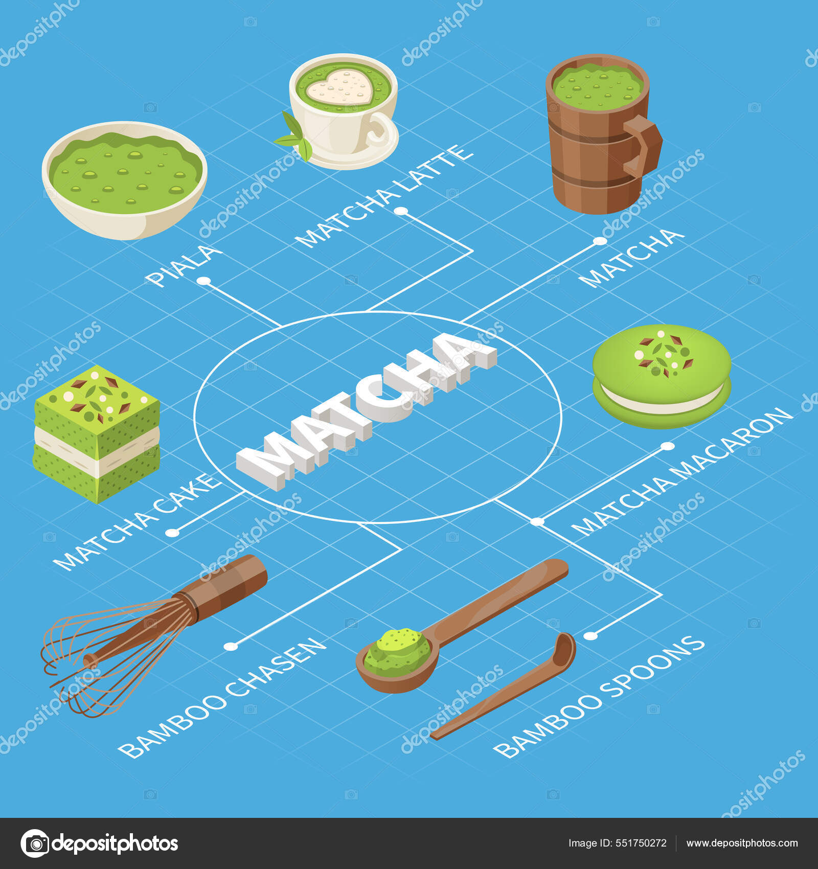 Matcha Isometric Flowchart Composition Stock Vector Image by ...