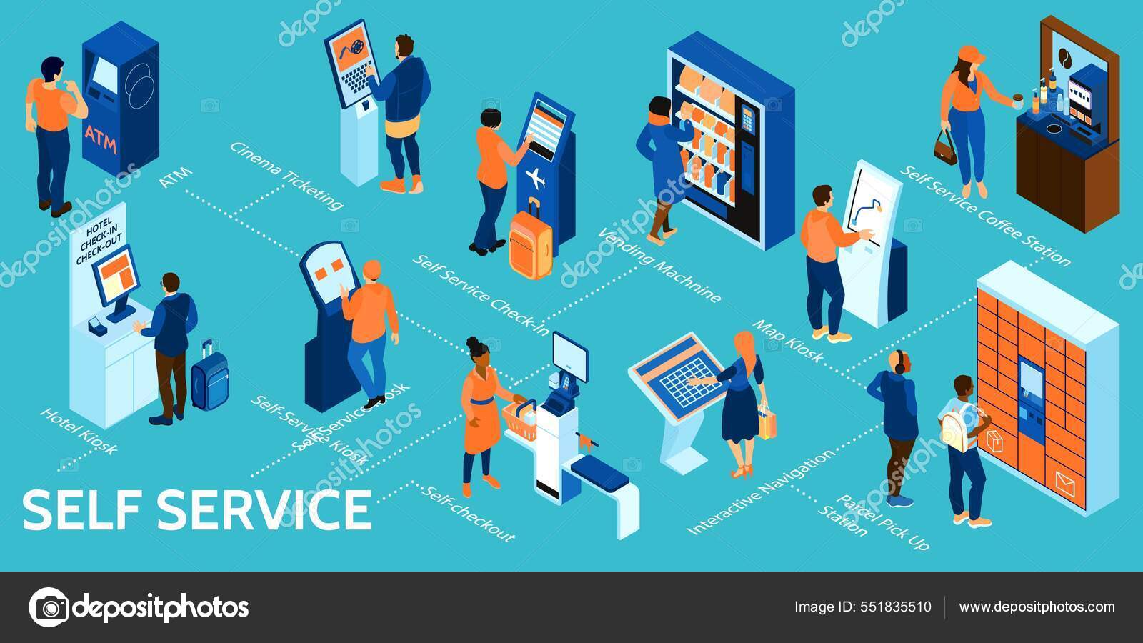Infografía de autoservicio isométrico Vector de stock por ©macrovector ...
