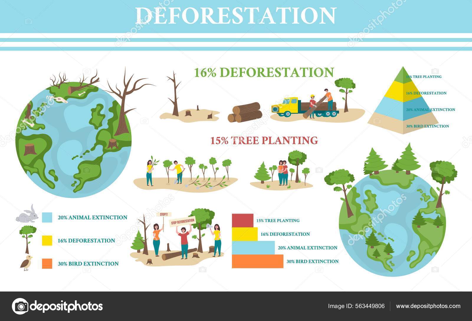 Deforestation Infographic Set Vetor de ©macrovector 563449806