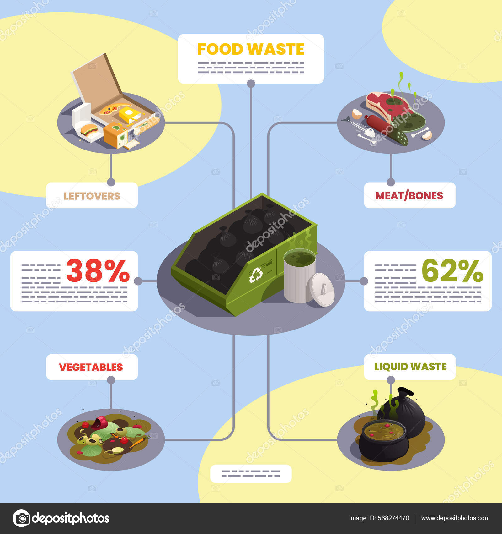 Food Waste Isometric Infographic Set Liquid Waste Symbols Vector ...