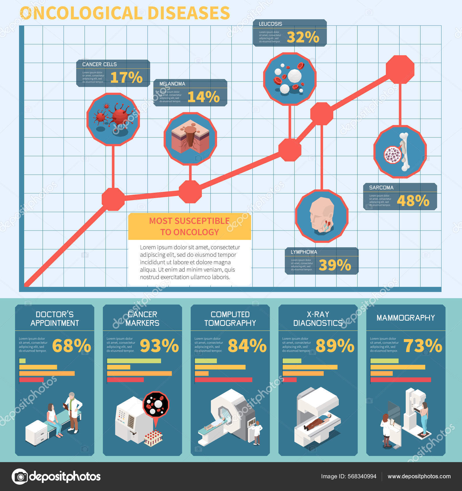 Diagnóstico Oncológico Tratamiento Del Cáncer Tipos Enfermedades ...