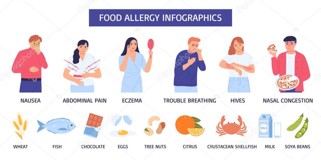 Alergia alimentaria infografía náuseas dolor abdominal eczema ...