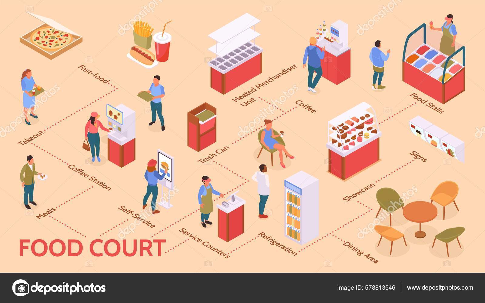 Food Court Isometric Flowchart Service Counters Symbols Vector ...
