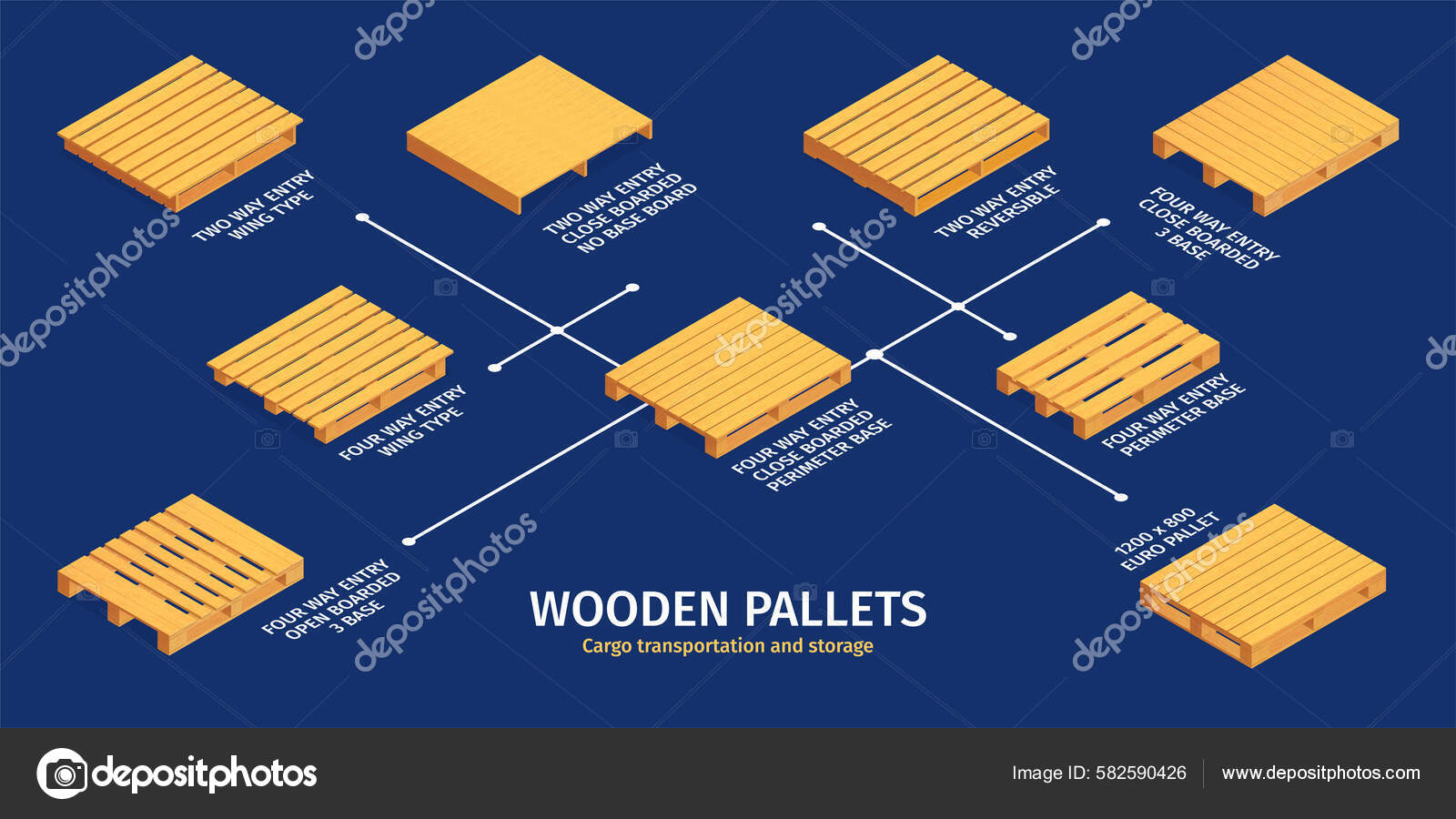 Wooden Pallet Types Cargo Storage Infographic Isometric Vector ...
