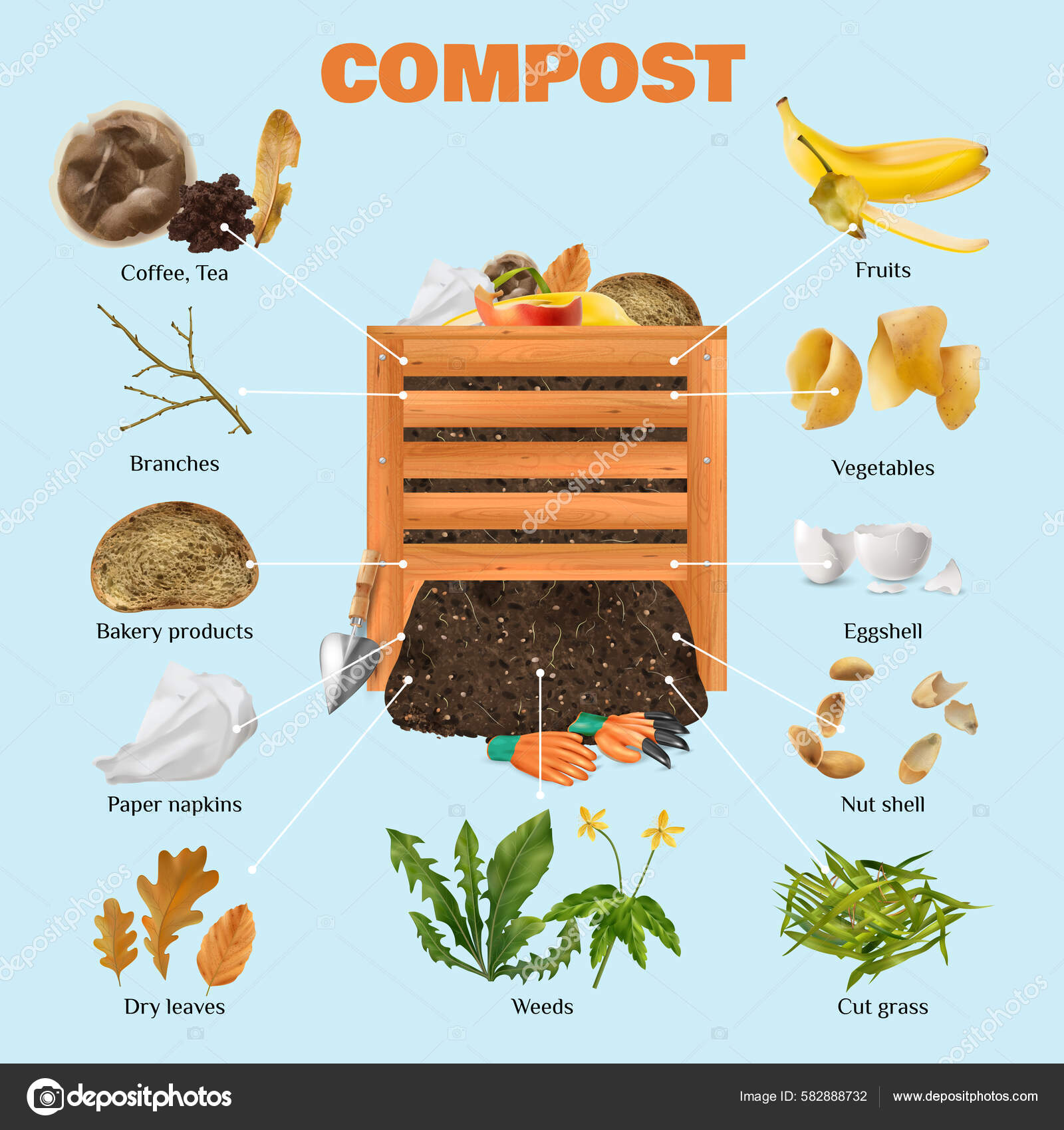Compost Realistic Composition Weeds Leaves Grass Symbols Vector ...