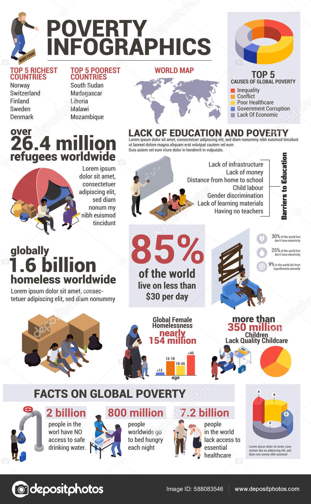 Poverty Infographics World Map Global Statistics Charts Human ... Poverty Infographics World Map Global Statistics Charts Human ...
