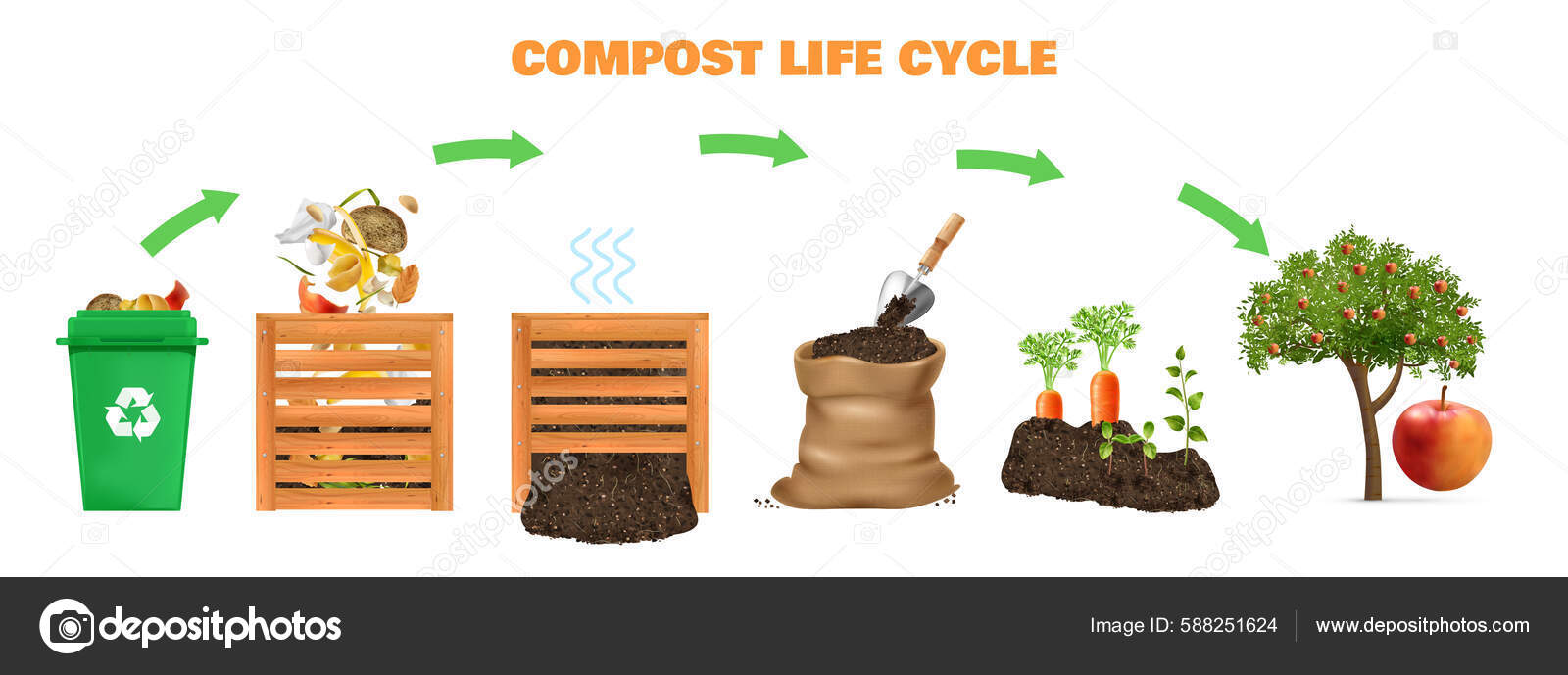 Compost Realistic Life Cycle Concept Ecosystem Symbols Vector ...