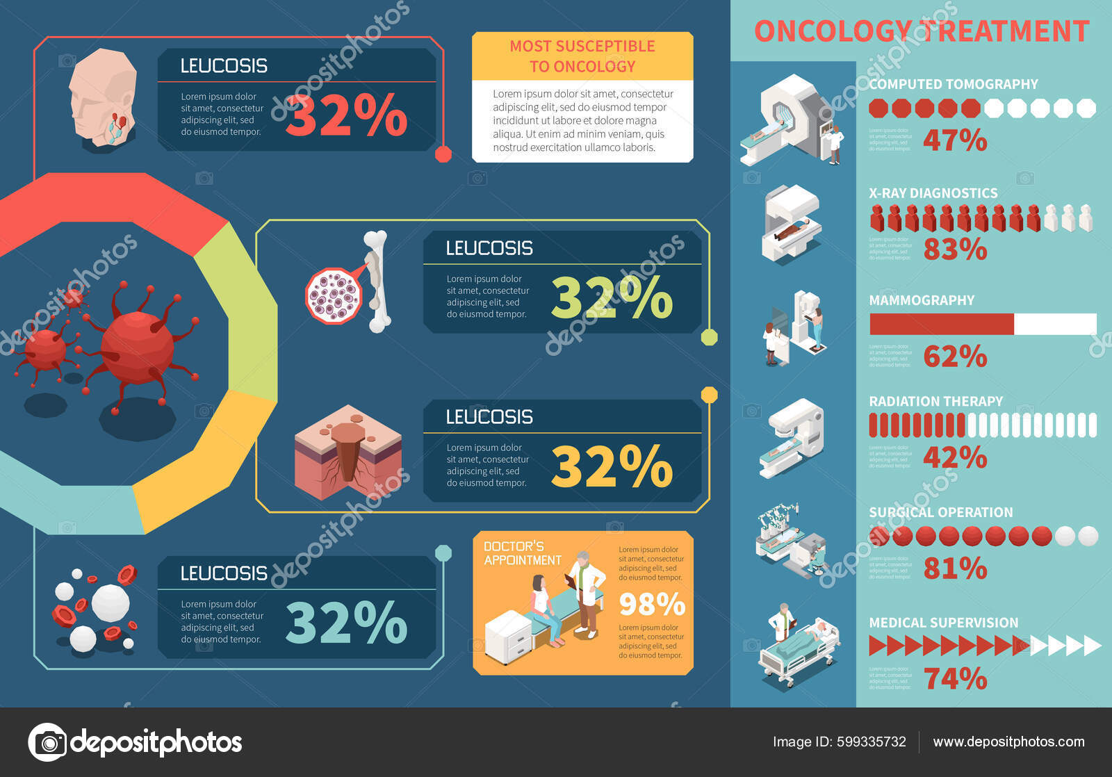 Isometric Infographics Presenting Information Types Oncology Disease ...