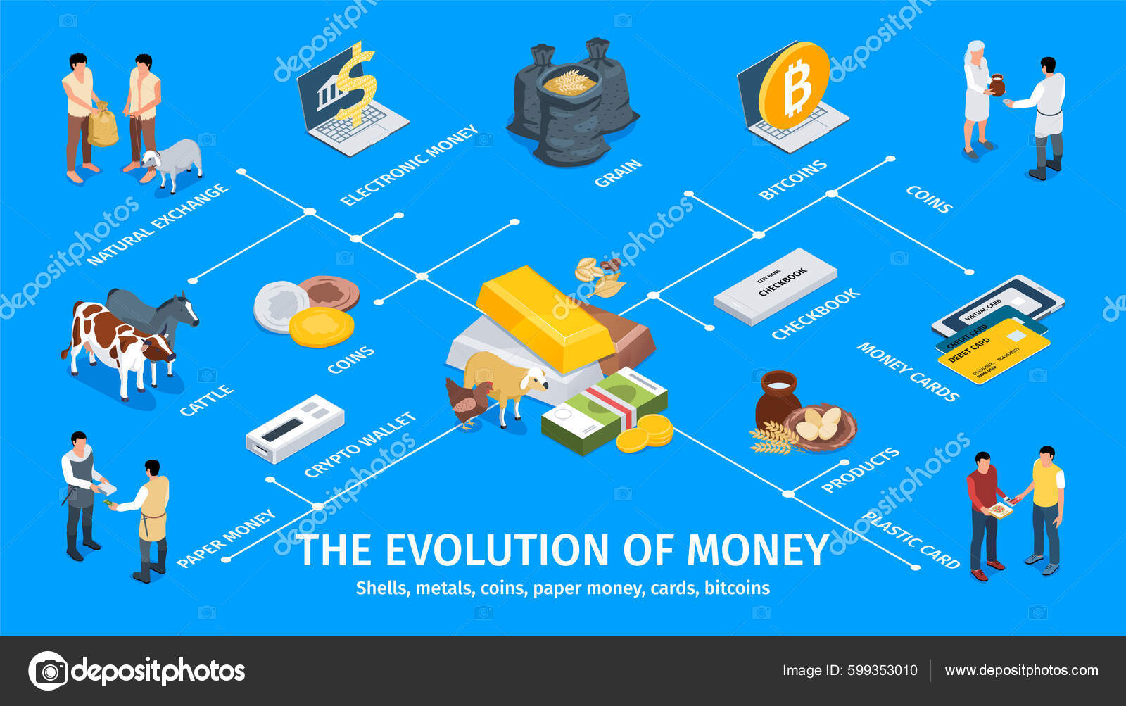 Evolution Money Infographics Cattle Grain Paper Money Crypto Wallet ...