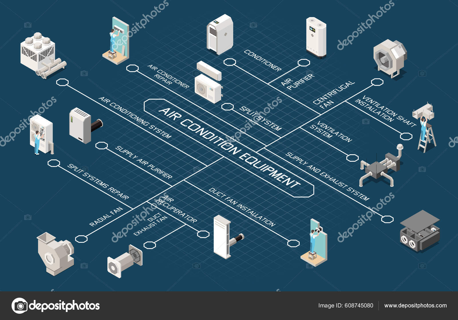 Equipo Aire Acondicionado Diagrama Flujo Isométrico Con Sistemas ...