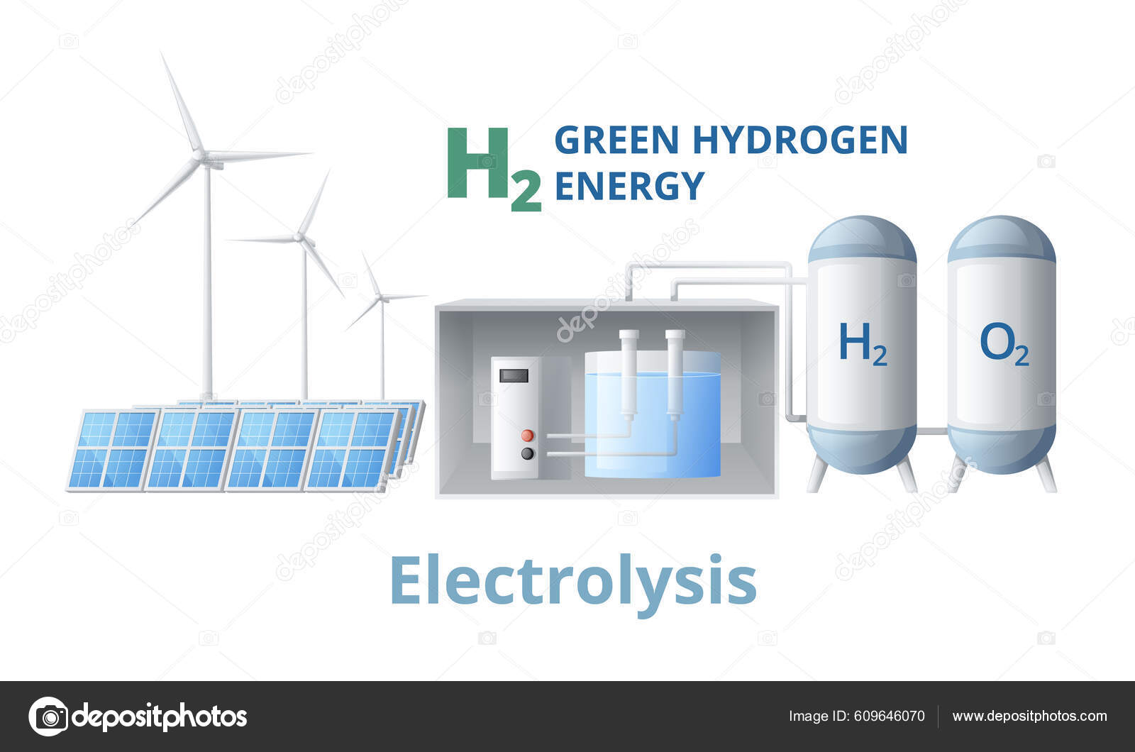 Green Hydrogen Energy Fuel Generation Cartoon Composition Alternative ...