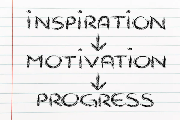 Motivation chart Stock Photos, Royalty Free Motivation chart Images ...