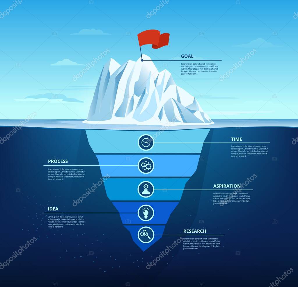 Goal Iceberg Business Steps 584511940 - WDRFree