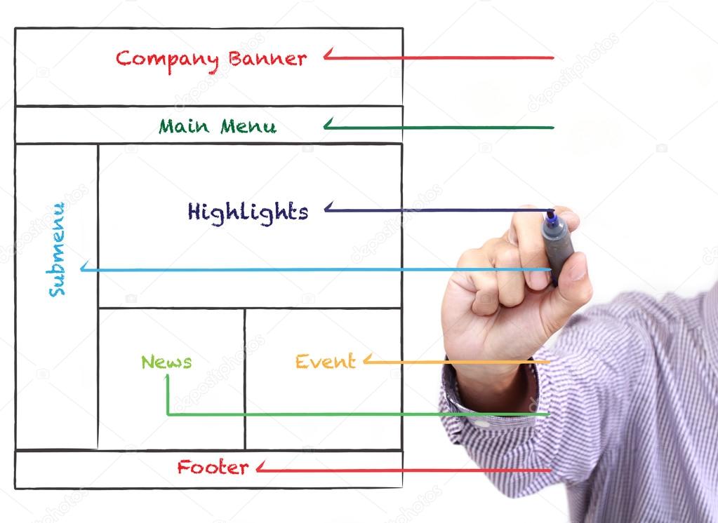 Website Structure Design — Stock Photo © koydesign #41897487